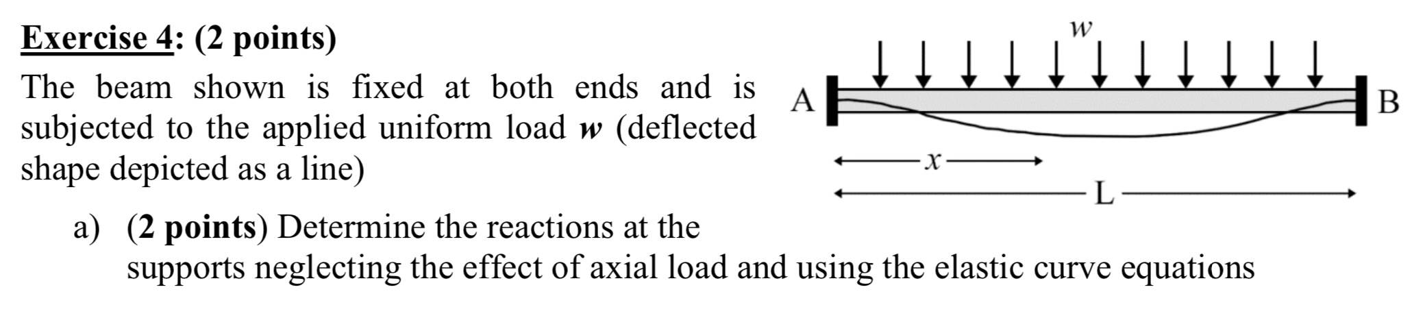 Solved Exercise 4: ( 2 ﻿points)The beam shown is fixed at | Chegg.com
