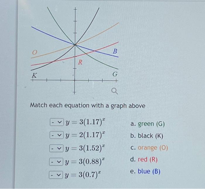 Solved Match each equation with a graph above | Chegg.com