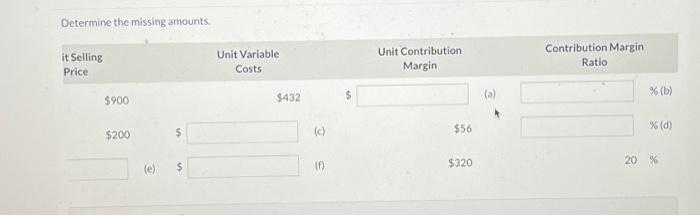 Solved Determine the missing amounts. | Chegg.com