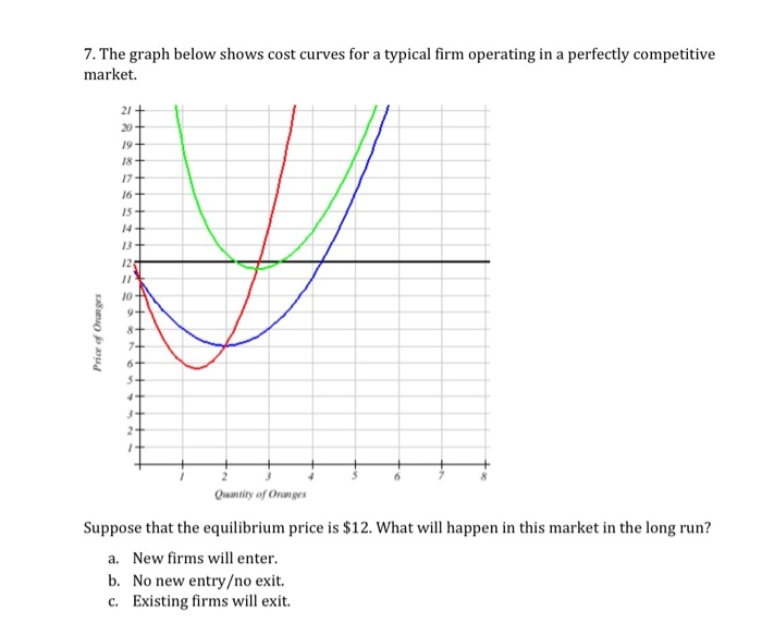 Solved 10. The graph below shows cost curves for a firm | Chegg.com