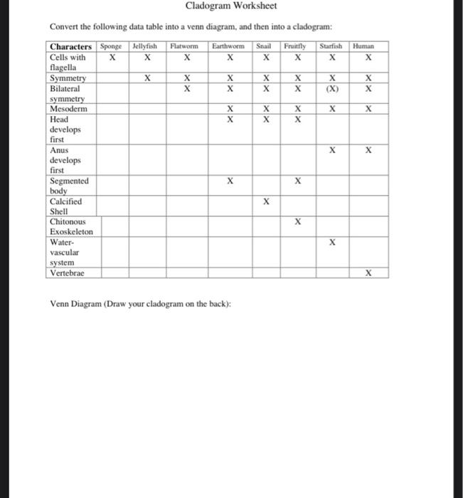 Solved Convert the following data table into a venn diagram, | Chegg.com