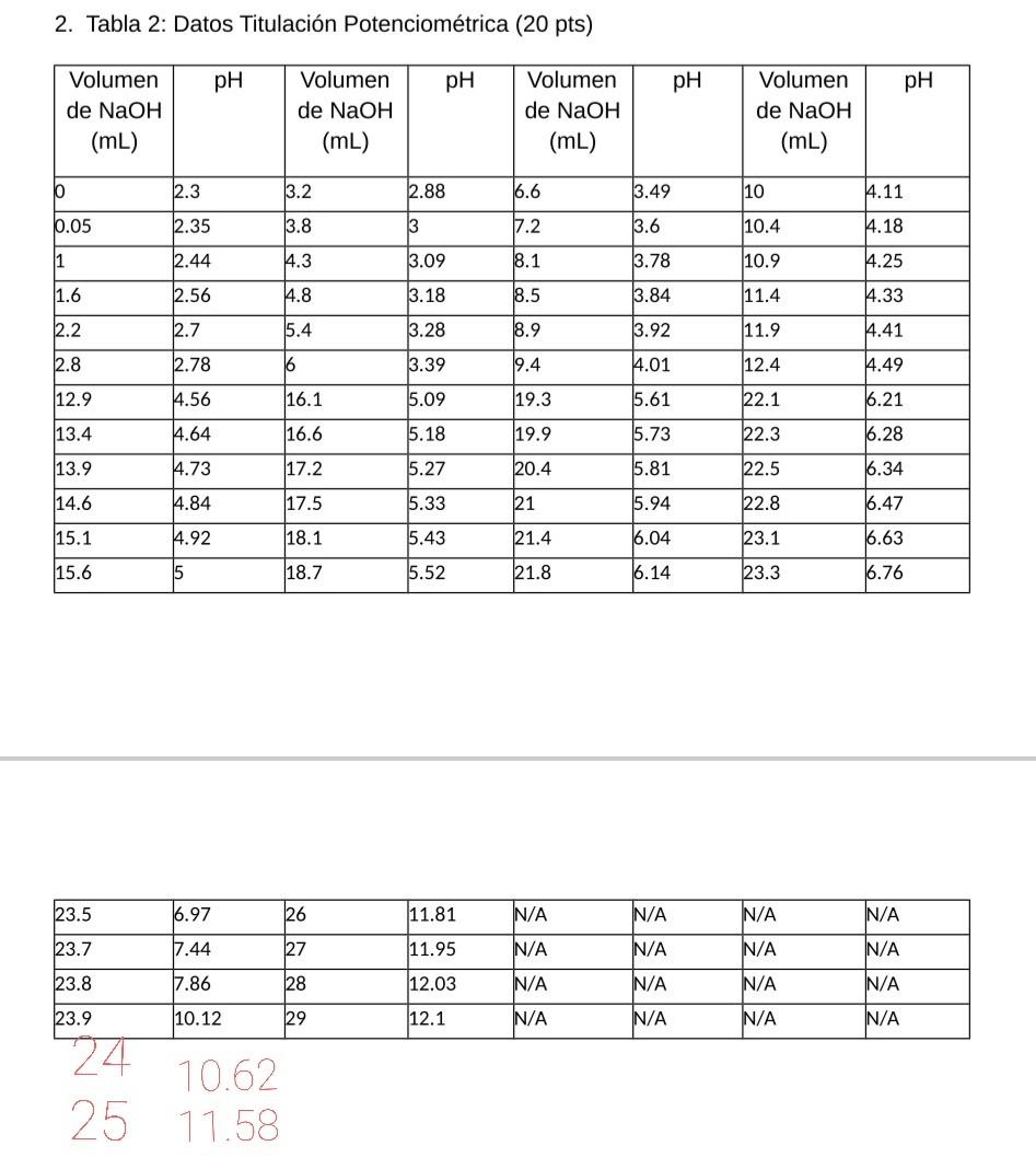 Solved Construct in Excel a graph of pH as a function of | Chegg.com
