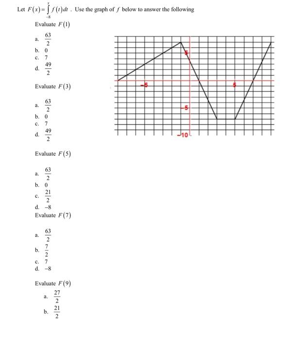 Solved Let F X ∫−8xf T Dt Use The Graph Of F Below To