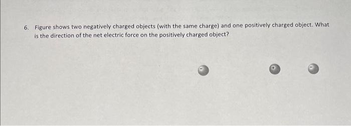 Solved 6. Figure shows two negatively charged objects (with | Chegg.com