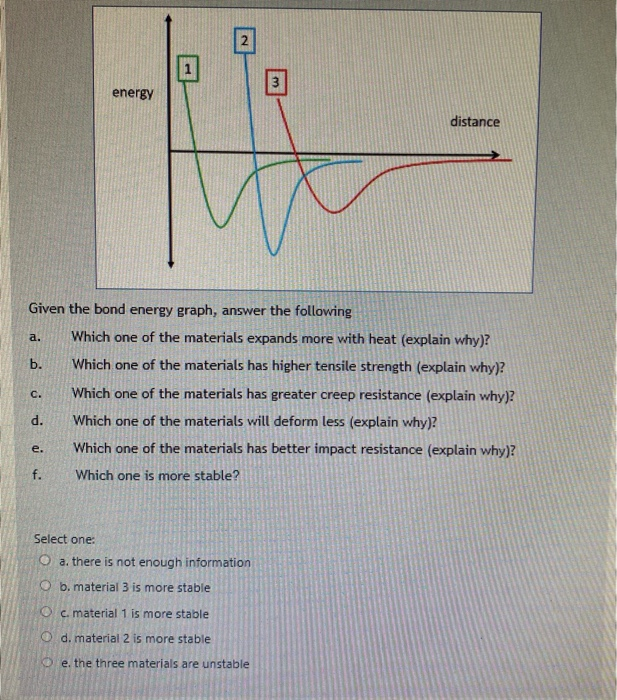Solved 3 energy distance a. Given the bond energy graph, | Chegg.com