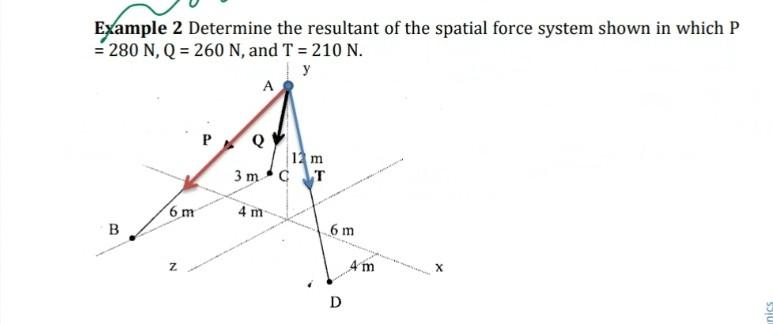 Solved Example 2 Determine the resultant of the spatial | Chegg.com