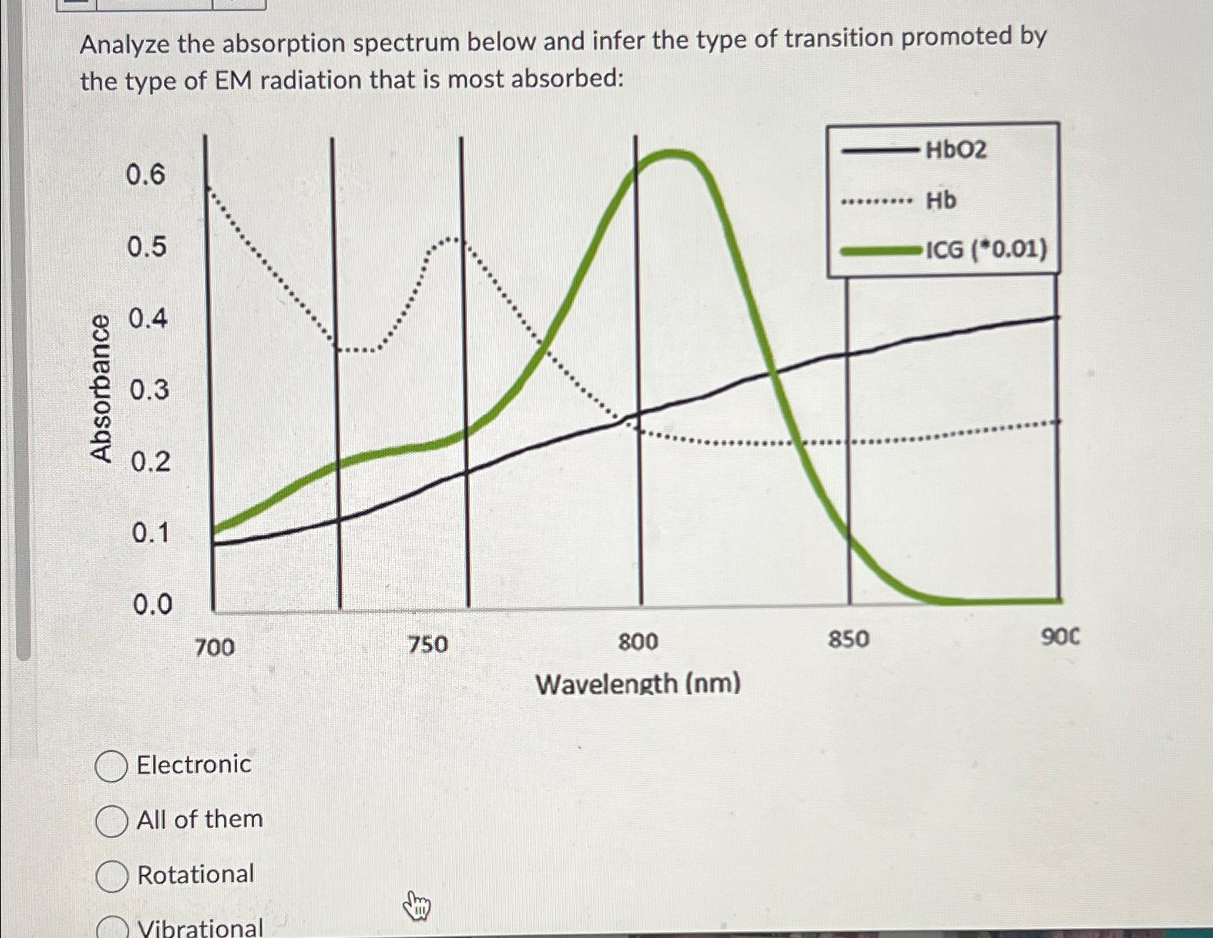 Solved Analyze the absorption spectrum below and infer the | Chegg.com