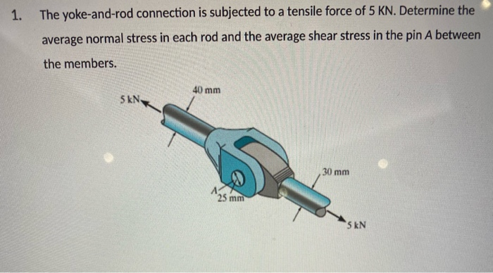 Solved 1. The yoke-and-rod connection is subjected to a | Chegg.com