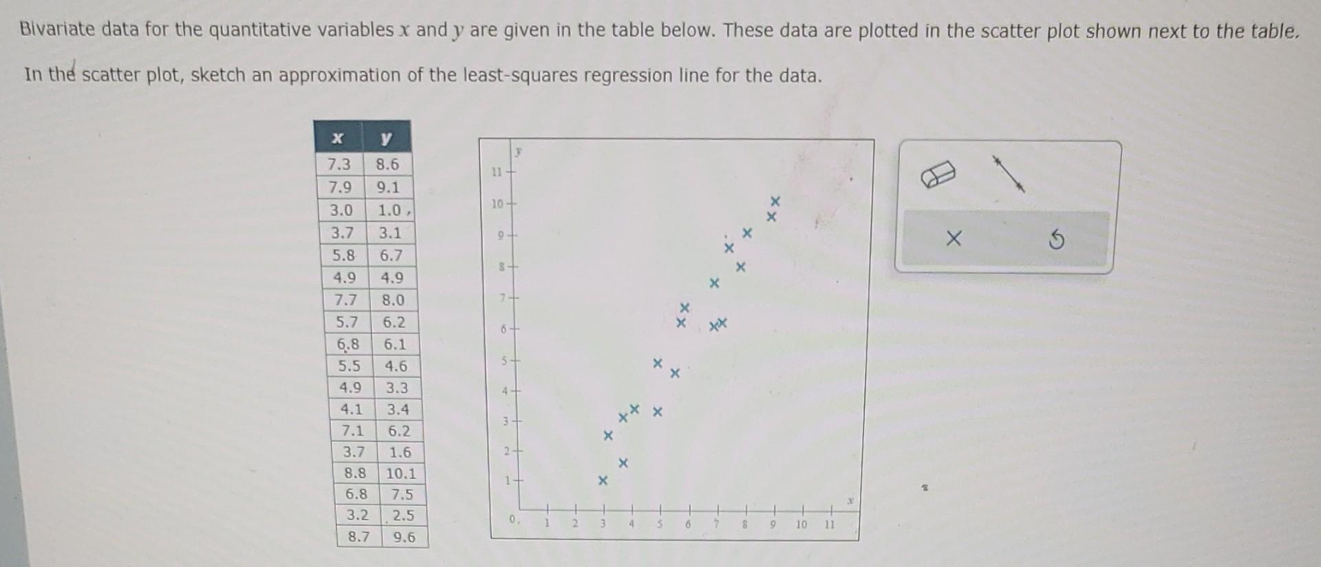Solved Bivariate data for the quantitative variables x and y | Chegg.com