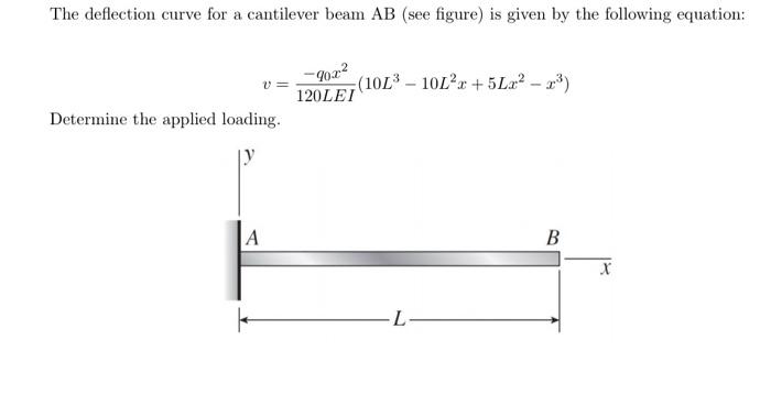 Solved The deflection curve for a cantilever beam AB (see | Chegg.com