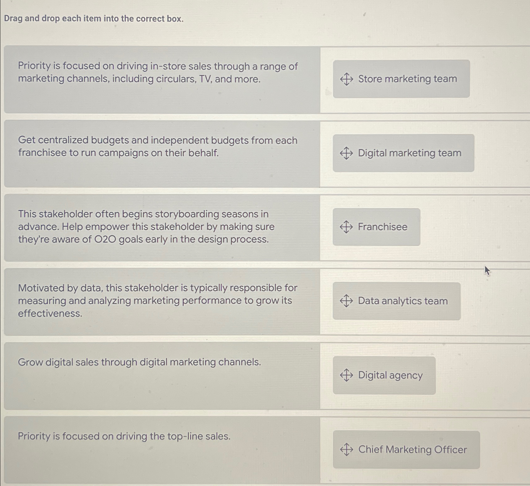 Solved Drag and drop each item into the correct box.Priority | Chegg.com