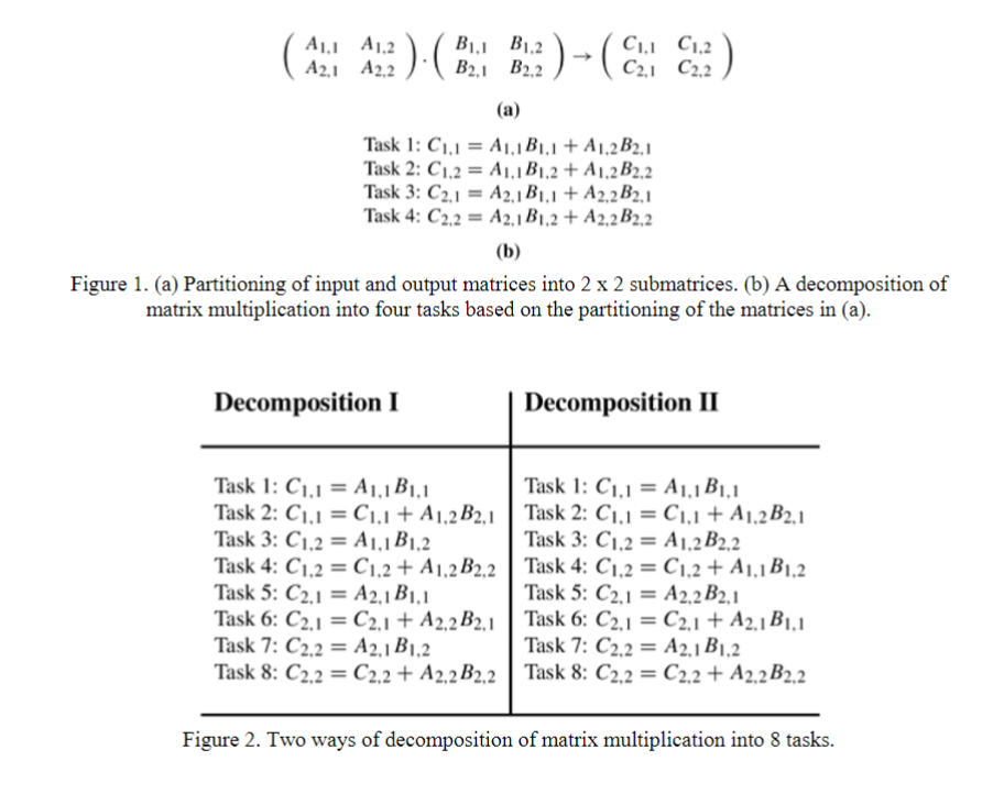 Solved What are the average degrees of concurrency and | Chegg.com