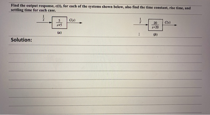 Solved Find the output response, c(t), for each of the | Chegg.com