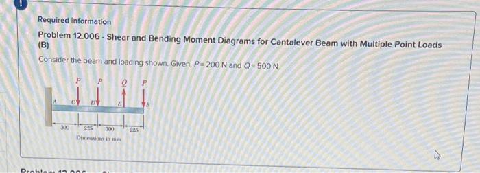 Solved Required information Problem 12.006 . Shear and | Chegg.com