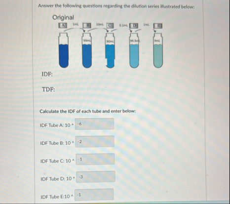 Solved Answer the following questions regarding the dilution | Chegg.com