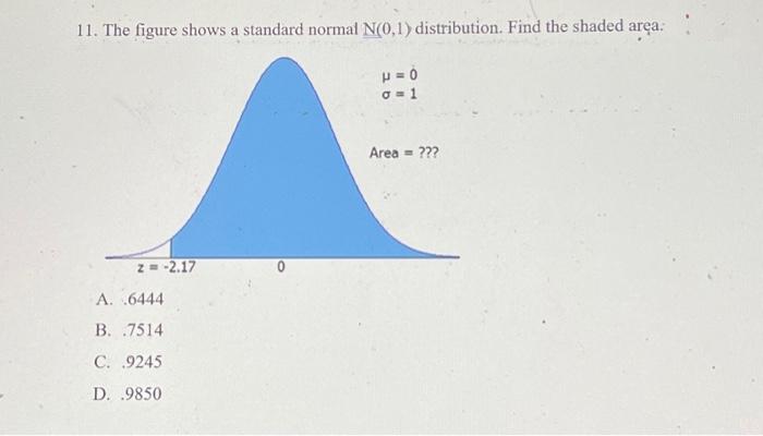 Solved 11. The figure shows a standard normal N(0,1) | Chegg.com