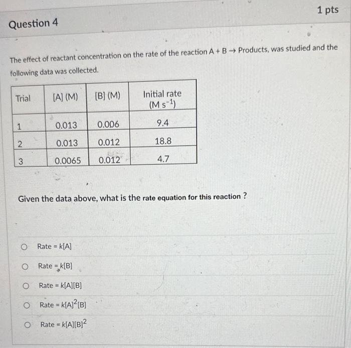 Solved The effect of reactant concentration on the rate of | Chegg.com