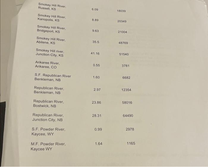 Solved Exercise 1. Power Functions and Allometry in | Chegg.com
