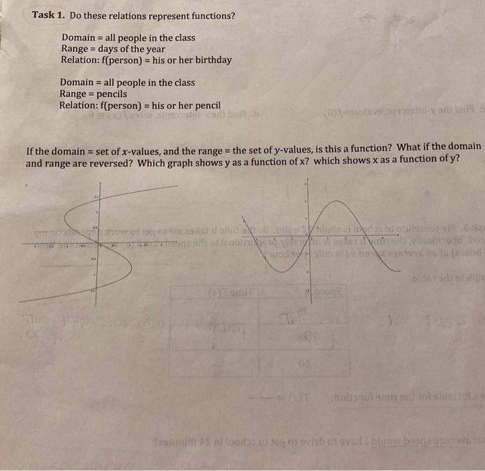Solved Task 1. Do these relations represent functions? | Chegg.com