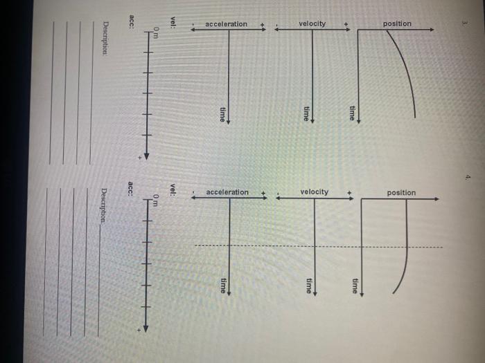 Solved Given the following position vs time graphs, | Chegg.com