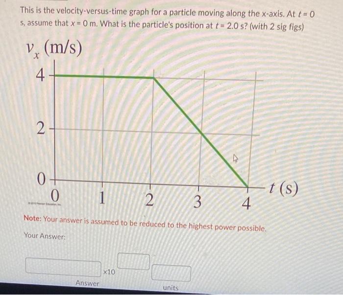 Solved This is the velocity-versus-time graph for a particle | Chegg.com