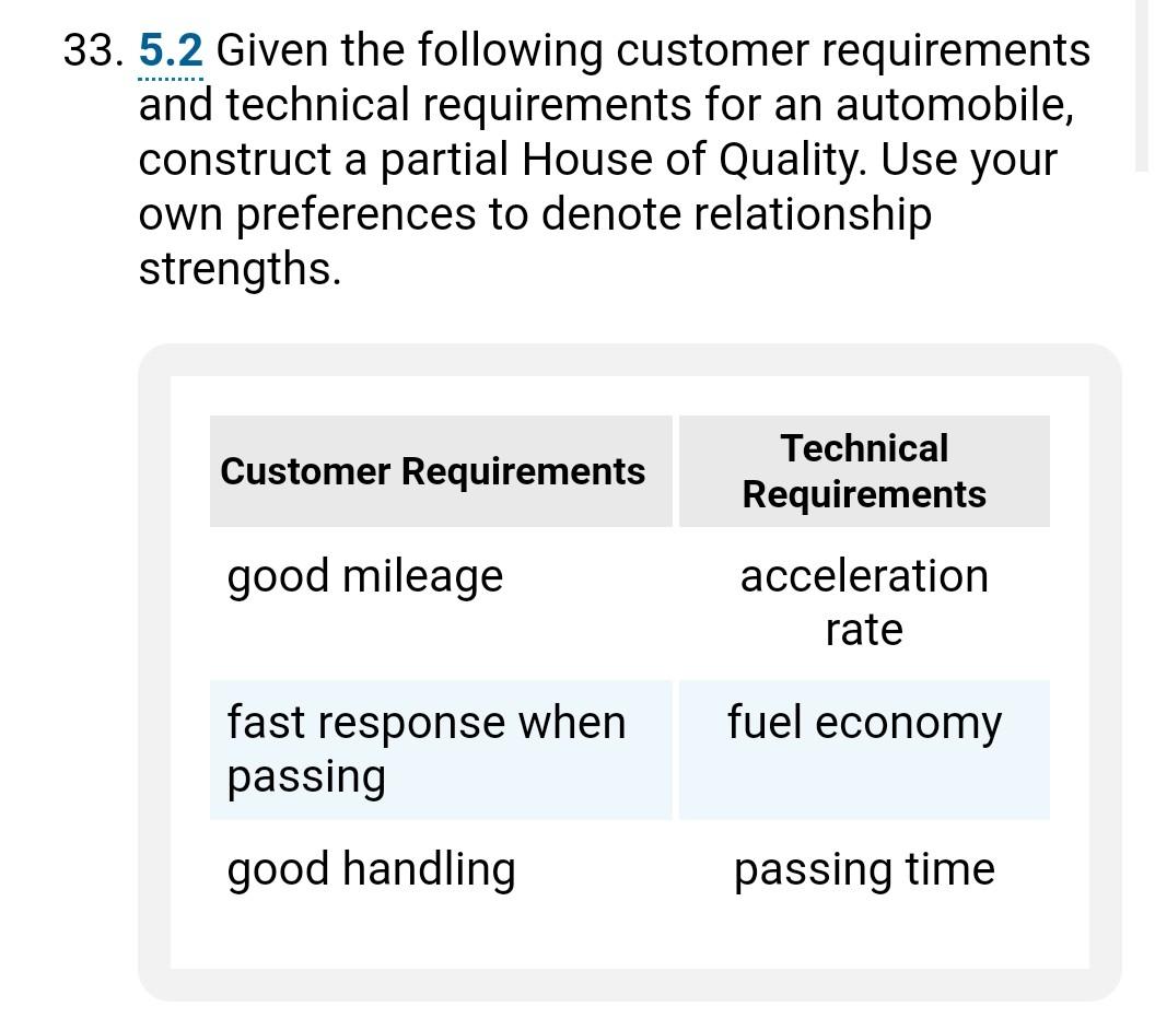 Solved 33. 5.2 Given the following customer requirements and | Chegg.com