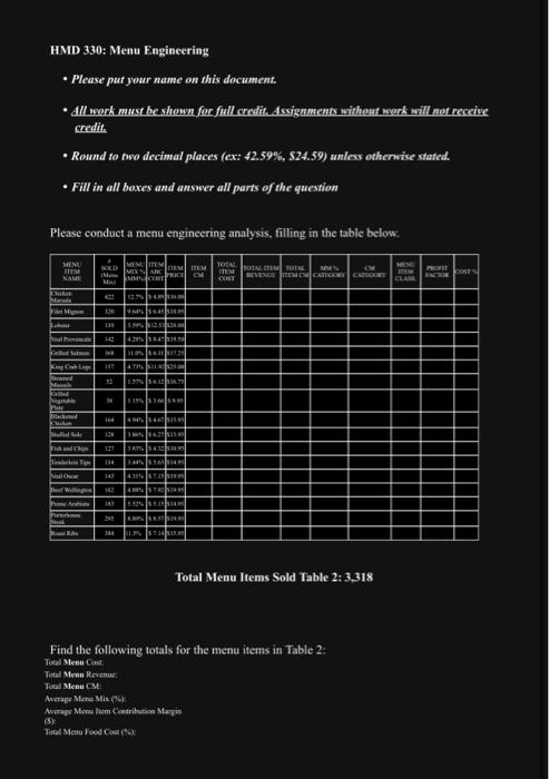 HMD 330: Menu Engineering - Please pur your name on | Chegg.com