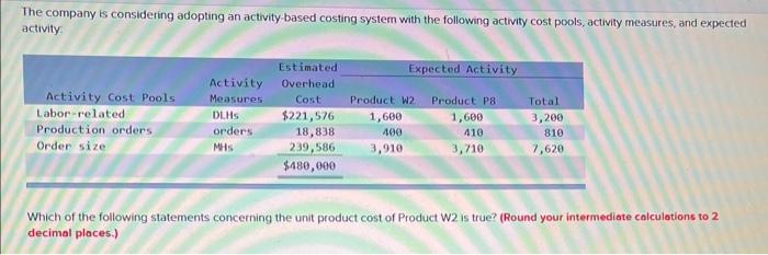 The company is considering adopting an activity-based | Chegg.com