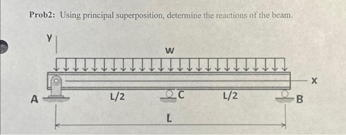 Prob2: Using principal superposition, determine the | Chegg.com