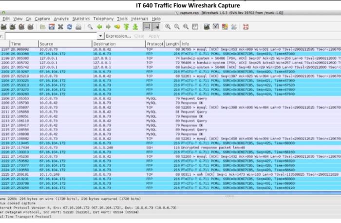 Solved create a logical network diagram end-to-end path flow | Chegg.com
