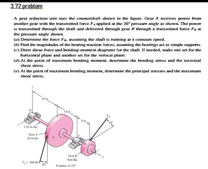 Solved Problem The shaft shown in the figure is proposed as | Chegg.com