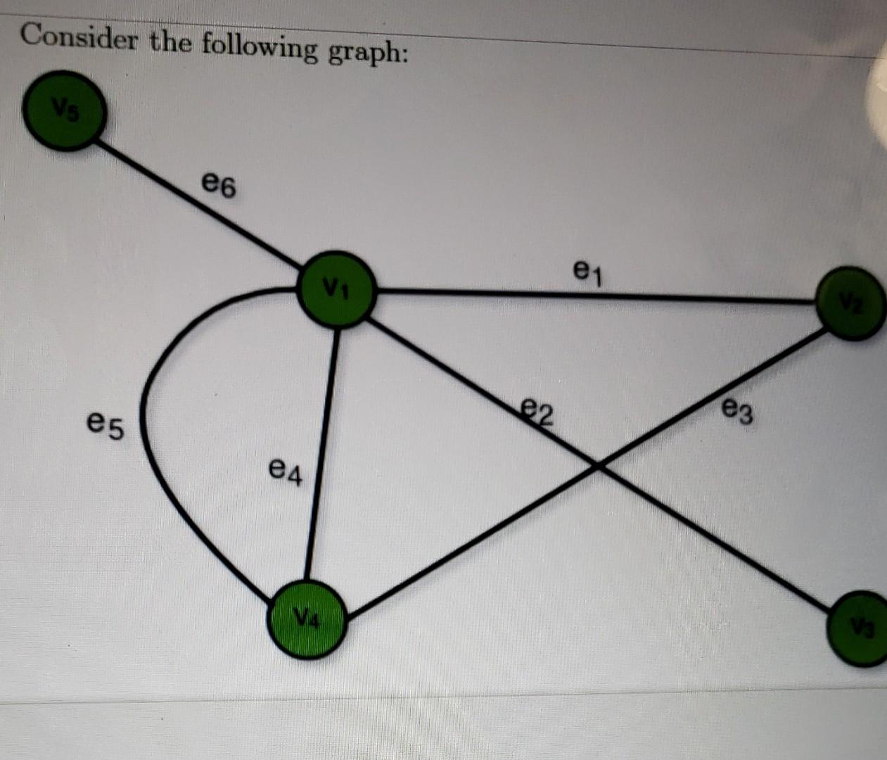 Solved Consider the following graph:(a) Define the graph | Chegg.com