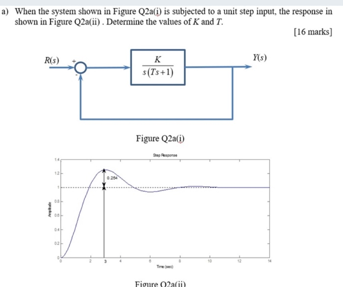 Solved b) Consider a system shown in Figure Q1b(i). The | Chegg.com