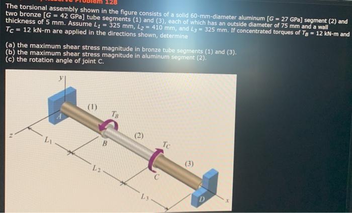 Solved 128 The torsional assembly shown in the figure | Chegg.com
