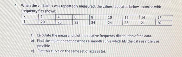 Solved When the variable x was repeatedly measured, the | Chegg.com