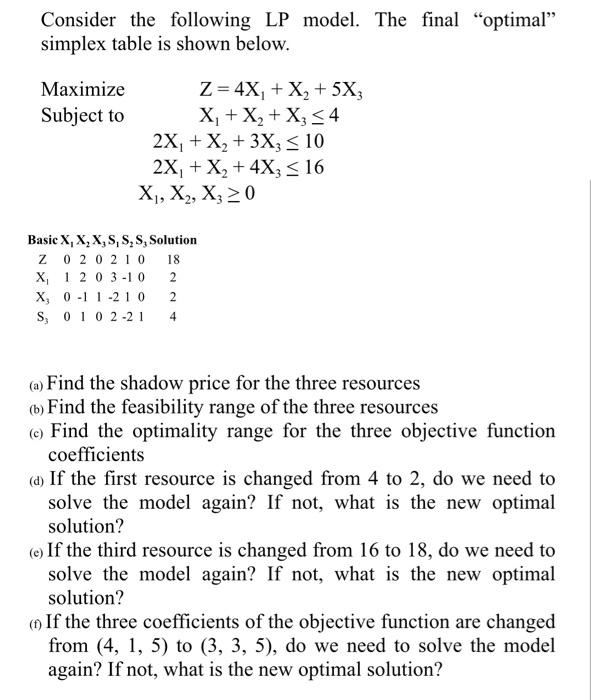 Solved Consider the following LP model. The final "optimal” | Chegg.com
