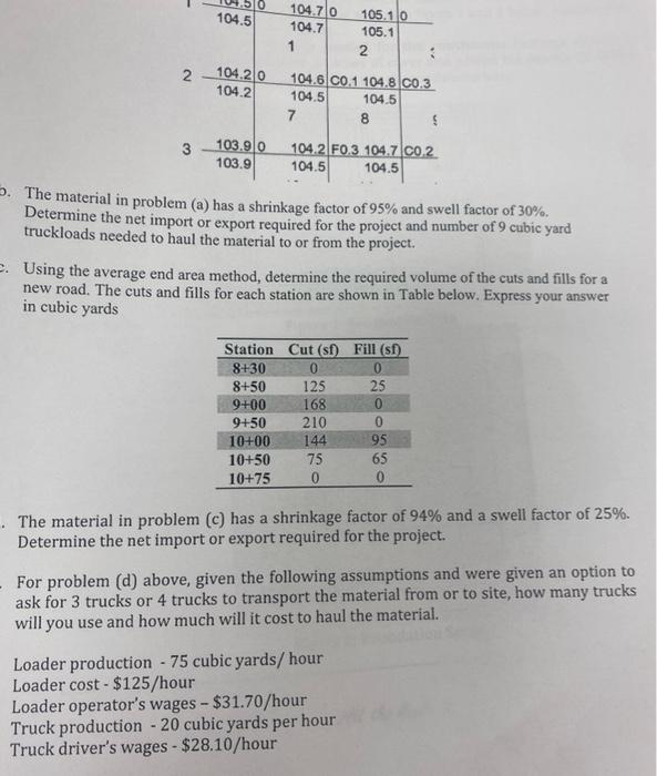 PROBLEM #3 a. Using the cross section method, | Chegg.com