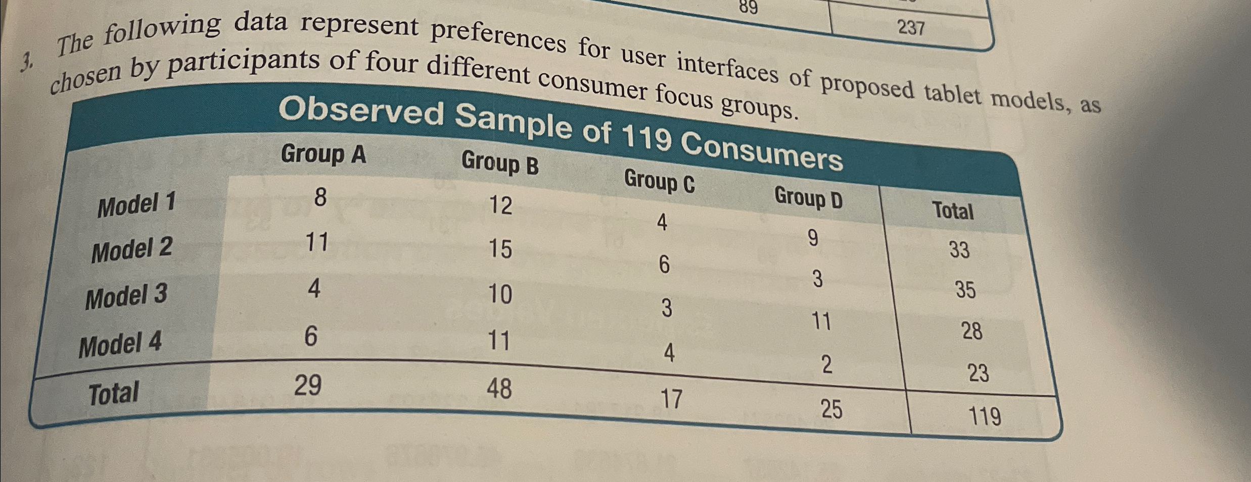 Solved The following data represent preferences for user | Chegg.com