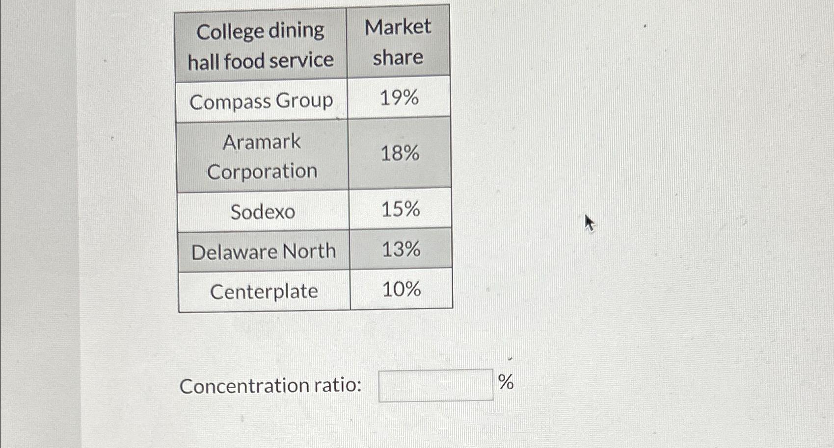 Solved \table[[\table[[College dining],[hall food | Chegg.com