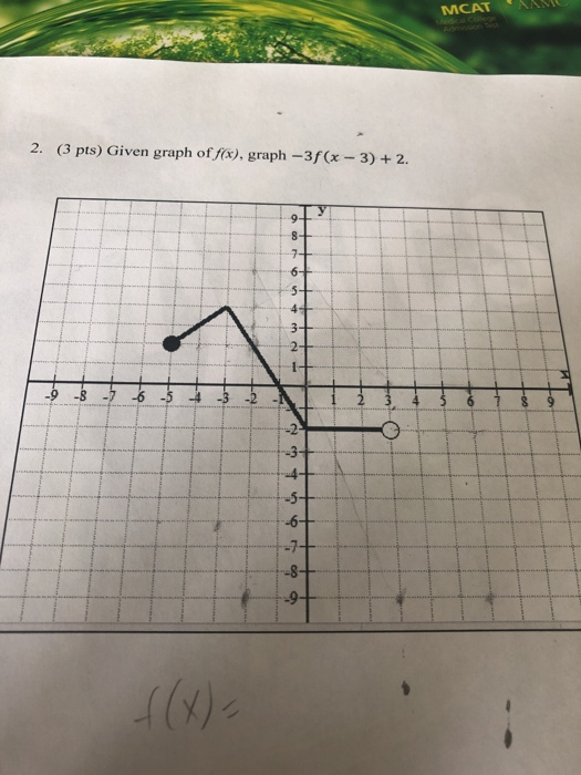 Solved MCAT 2. (3 pts) Given graph of f(x), graph-3f (x - 3) | Chegg.com