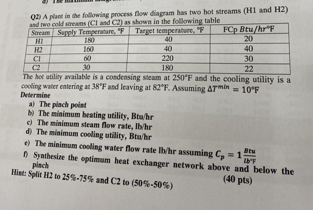 Solved Q2) ﻿A plant in the following process flow diagram | Chegg.com