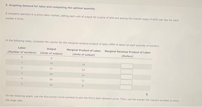 Solved 5. Graphing demand for labor and computing the | Chegg.com
