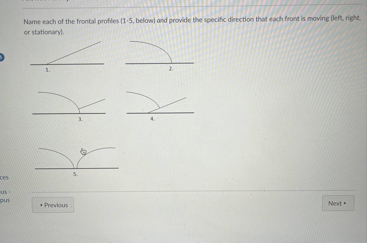 Solved Name each of the frontal profiles (1-5, ﻿below) ﻿and | Chegg.com