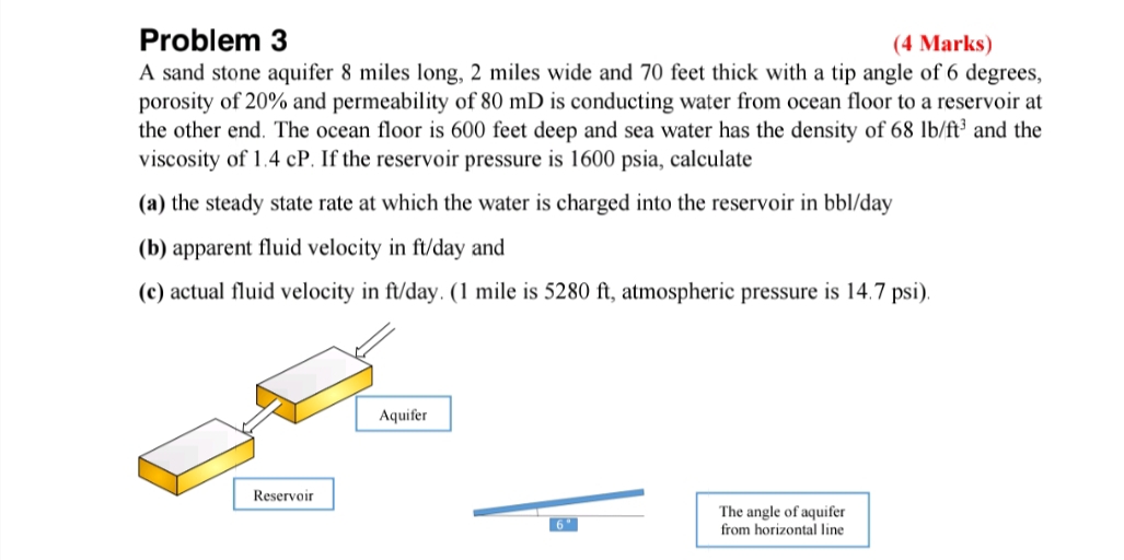 Solved Problem 3A sand stone aquifer 8 ﻿miles long, 2 ﻿miles | Chegg.com