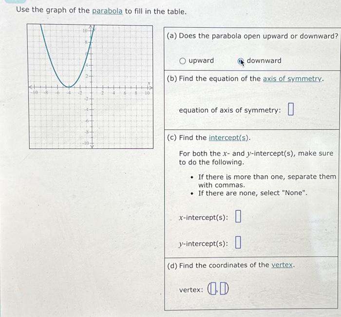 Solved Use the graph of the parabola to fill in the table. | Chegg.com