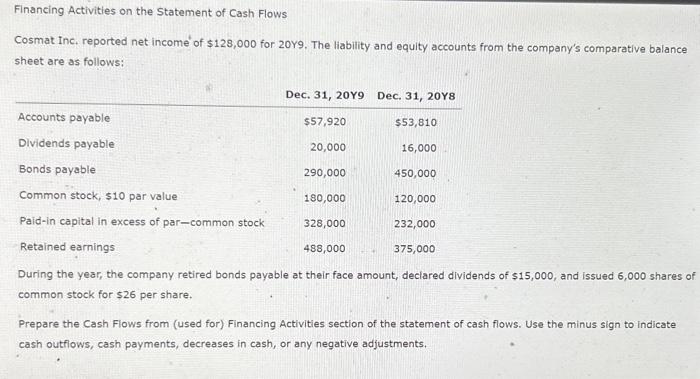 Solved Financing Activities on the Statement of Cash Flows | Chegg.com