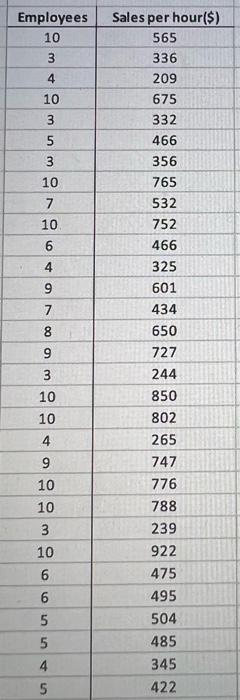 Solved perform regression analysis to answer the follwoing | Chegg.com