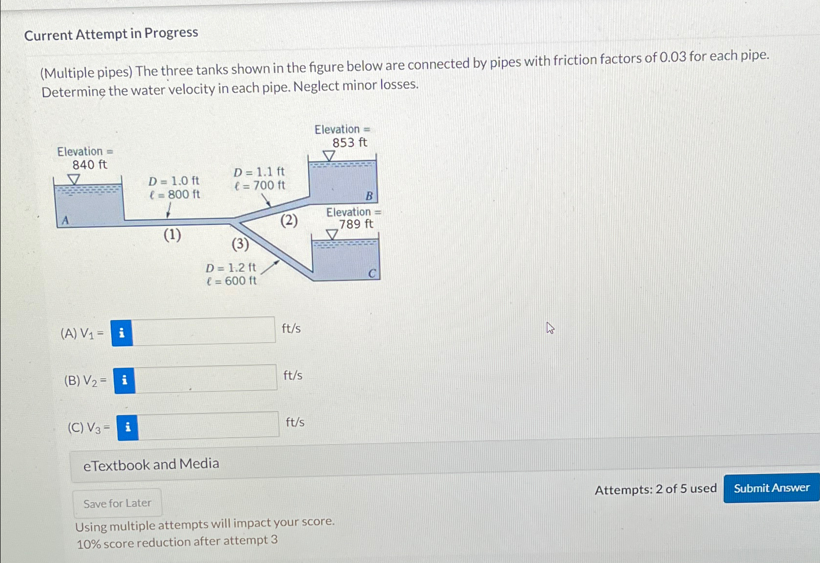 Solved Current Attempt in Progress(Multiple pipes) ﻿The | Chegg.com