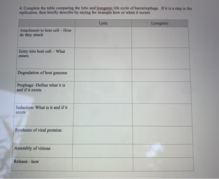 Solved 4. Complete the table comparing the lytic and | Chegg.com