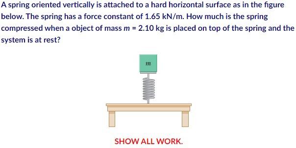 Solved A spring oriented vertically is attached to a hard | Chegg.com